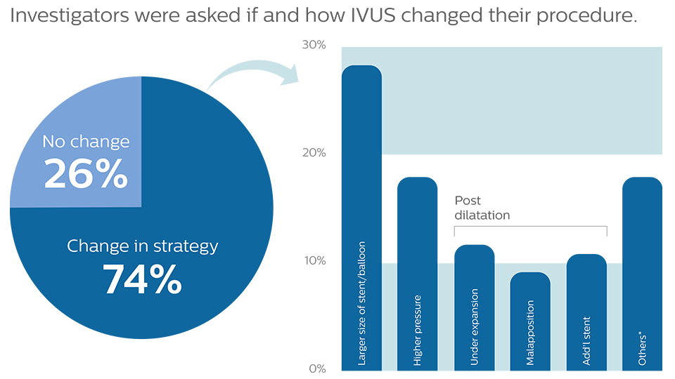 Intravascular Ultrasound (IVUS) | Philips Healthcare
